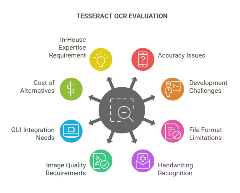 Complete Guide To Tesseract Ocr From Installation To Use