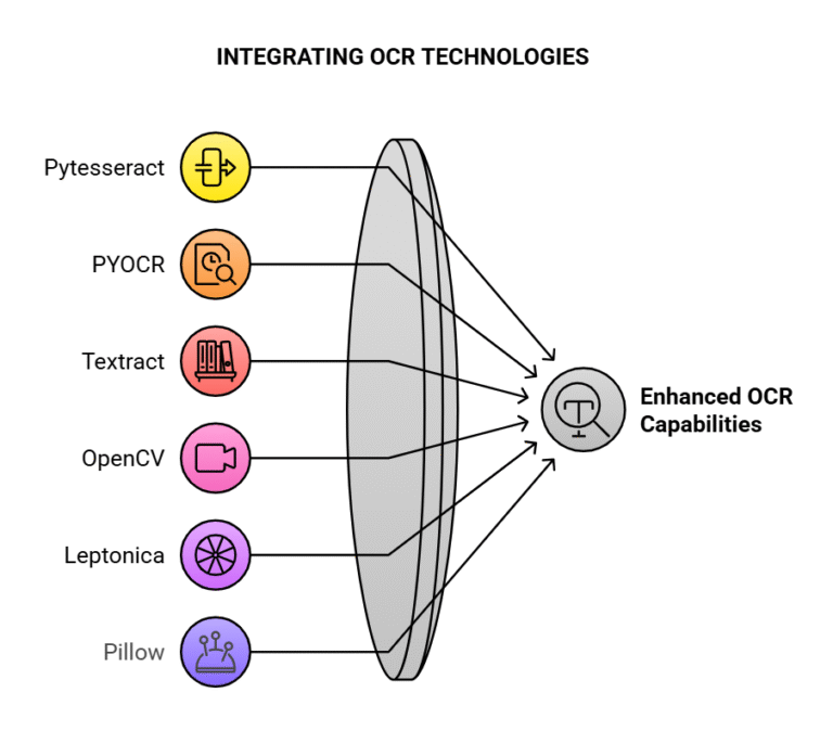 Complete Guide to Tesseract OCR: From Installation to Use