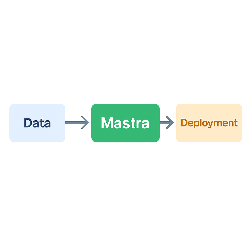 Introduction to Mastra AI and Basic Installation Guide - Scuti